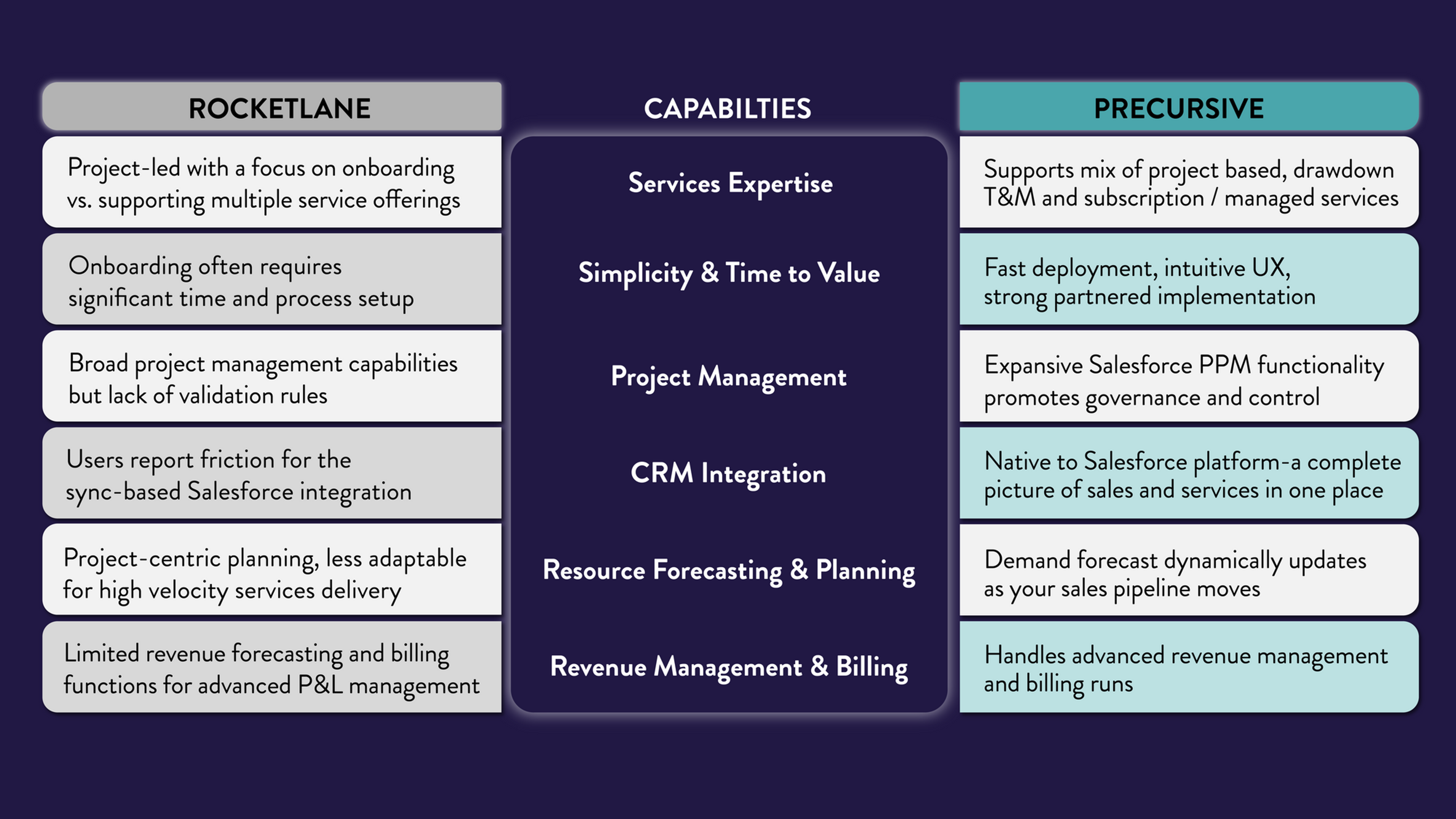 Rocketlane vs Precursive - Product Comparison | Precursive